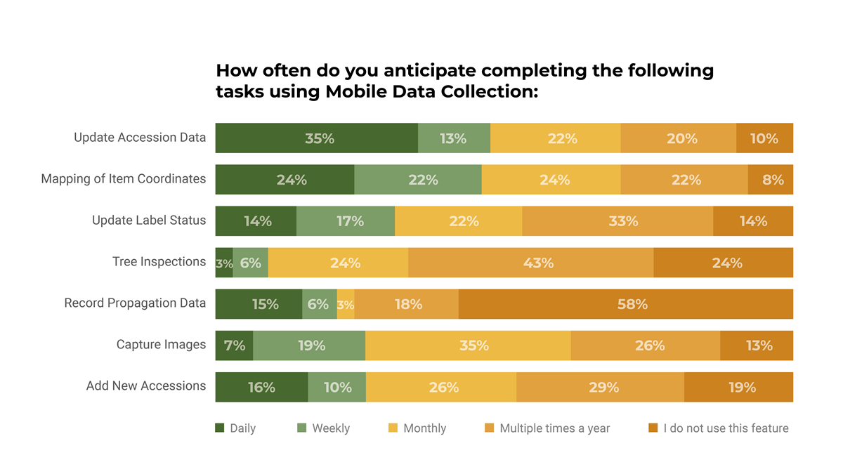 Mobile Data Collection Using ArcGIS & More | February Coffee Chat 2024 ...